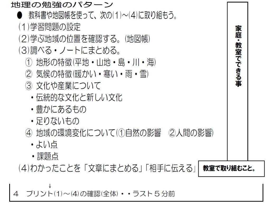 研究授業 石巻市立大谷地小学校
